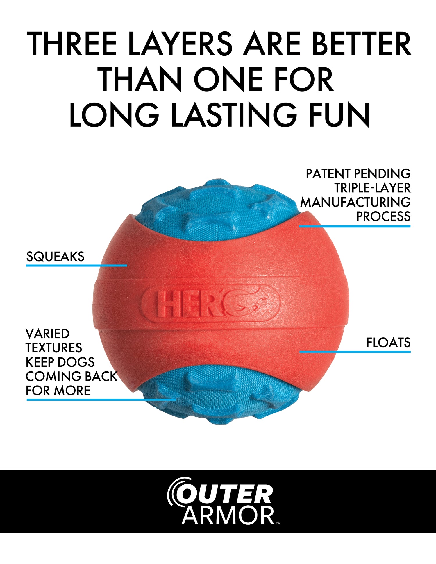 WHEN IT COMES TO DURABILITY, THREE LAYERS ARE BETTER THAN ONE! | Caitec